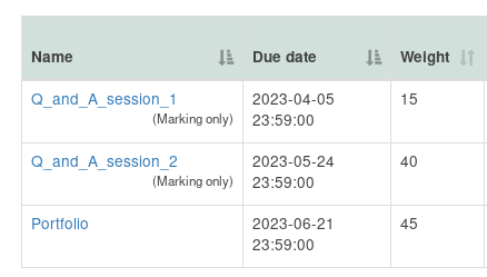 Assignments - Courses/AIML429_2023T1 | ECS | Victoria University of ...