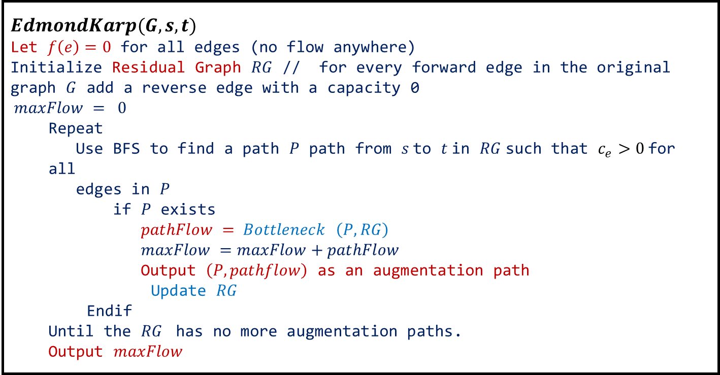 Tutorial 6 - Courses/COMP261_2024T1 | Te Kura Mātai Pūkaha, Pūrorohiko ...