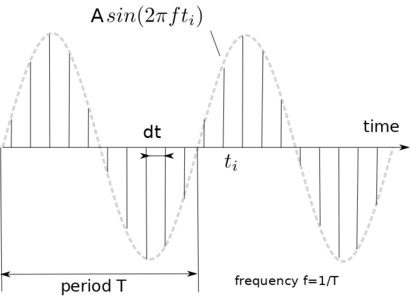 Project 1 - Courses/ENGR101_2022T1 | ECS | Victoria University of ...
