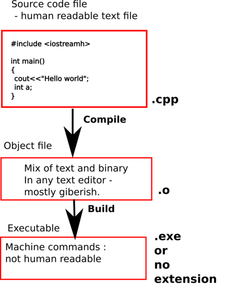 Read_mat 2 - Courses/ENGR101_2022T1 | ECS | Victoria University of ...