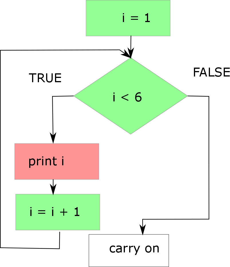 Read_mat 4 - Courses/ENGR101_2023T1 | ECS | Victoria University of ...