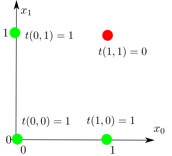 ML Assign 1 - Courses/ENGR110_2023T2 | ECS | Victoria University of ...