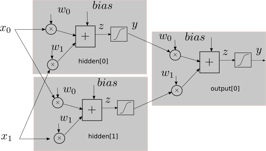 ML Assign 2 - Courses/ENGR110_2023T2 | ECS | Victoria University of ...