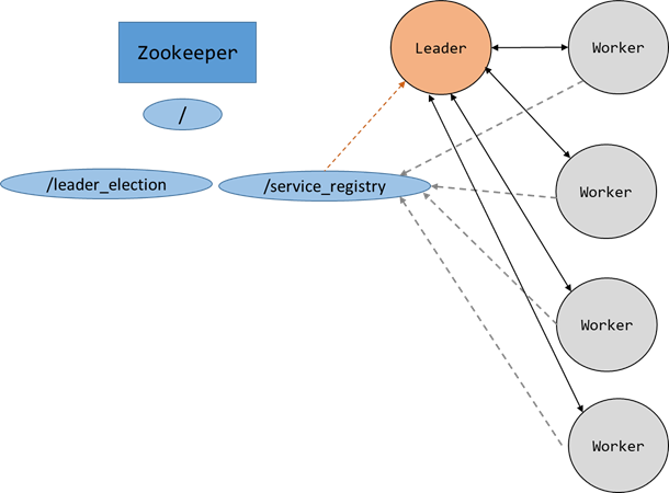 Individual Project - Courses/NWEN304_2023T2 | ECS | Victoria University ...