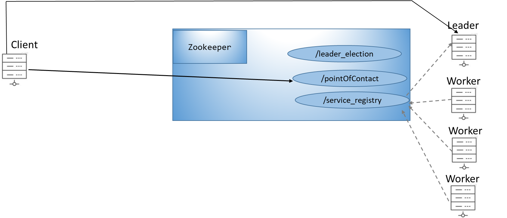 Individual Project - Courses/NWEN304_2023T2 | ECS | Victoria University ...