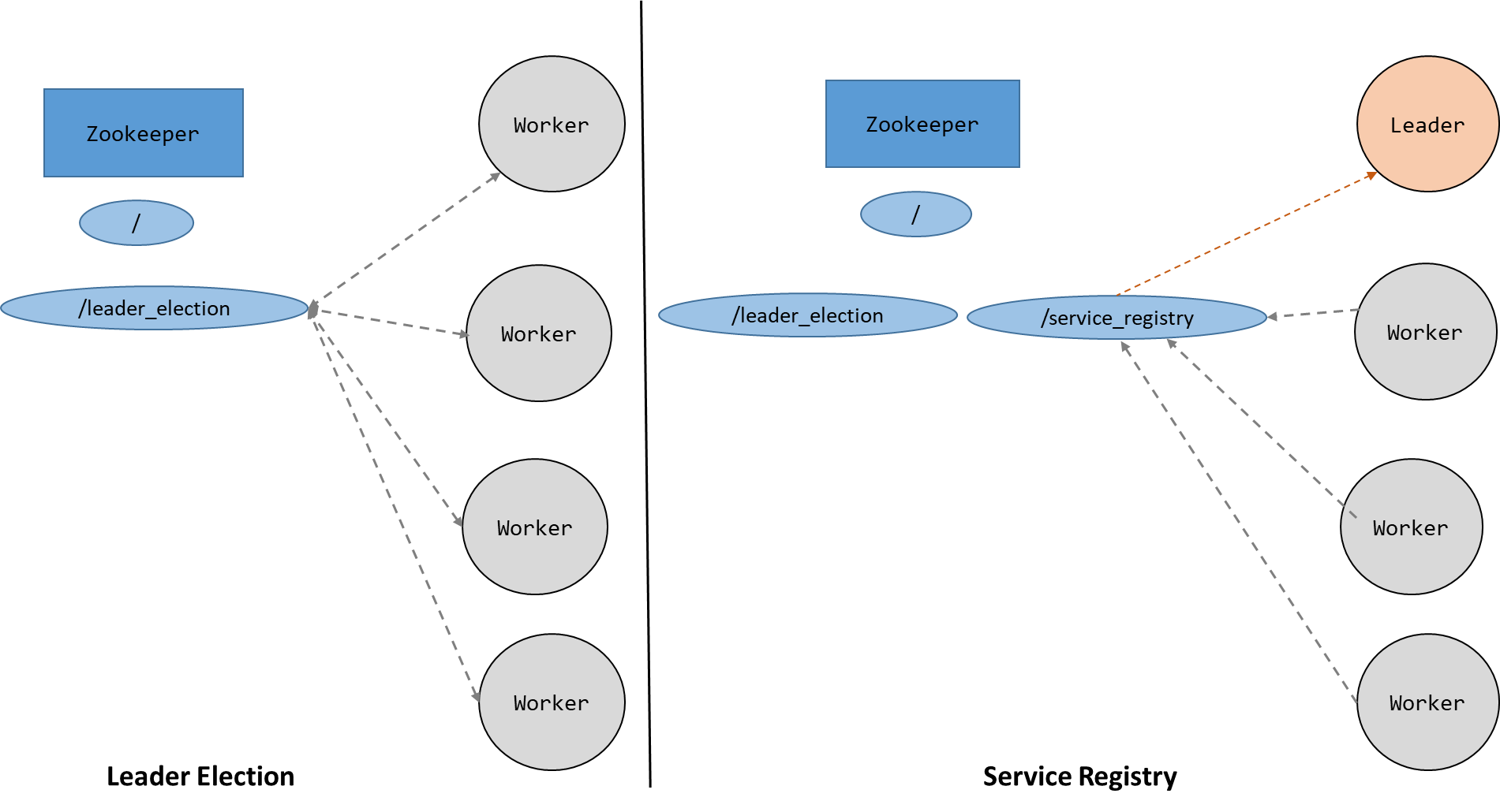 Individual Project - Courses/NWEN304_2023T2 | ECS | Victoria University ...