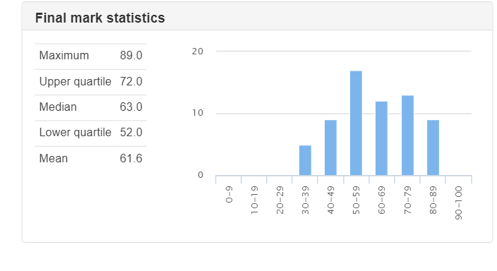 Lecture Schedule - Courses/NWEN304_2023T2 | ECS | Victoria University ...